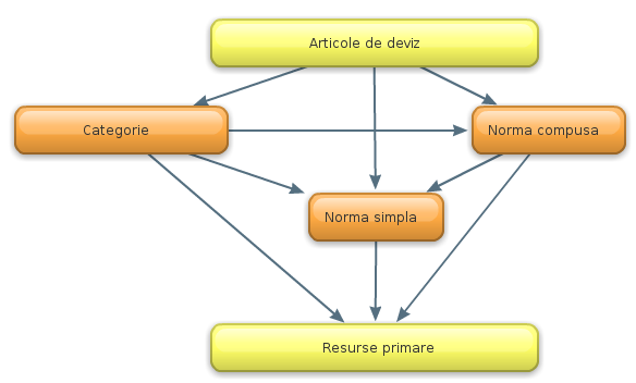 2.3. Articole de deviz